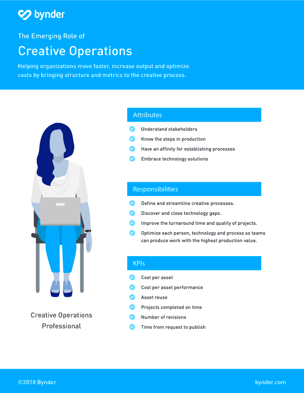 Creative operations: 4 steps to success in 2023